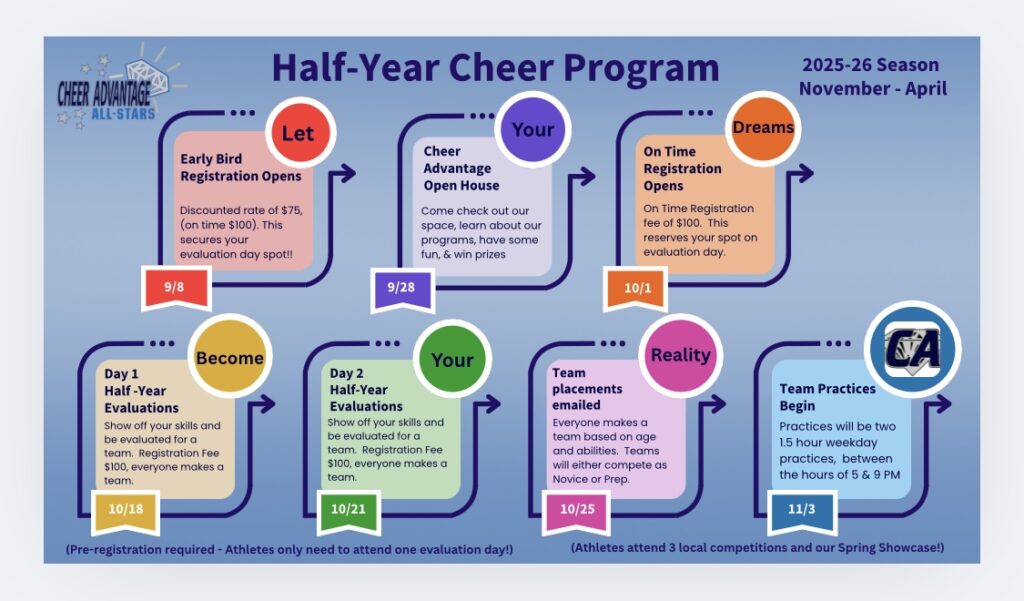 Cheer Packet & Registration - Cheer Advantage